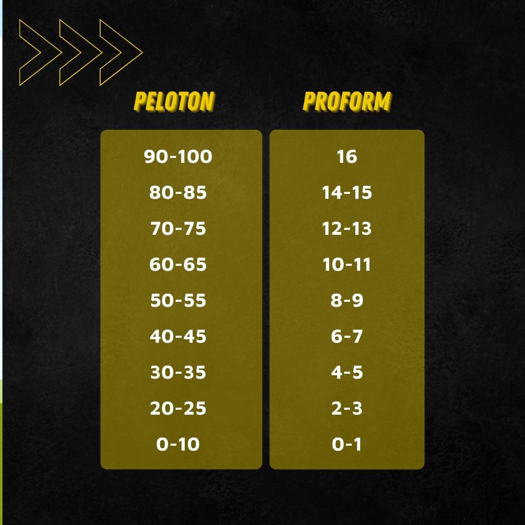 Peloton Resistance Conversion – Oregon Manifest