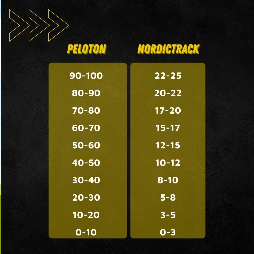Peloton Resistance Conversion – Oregon Manifest