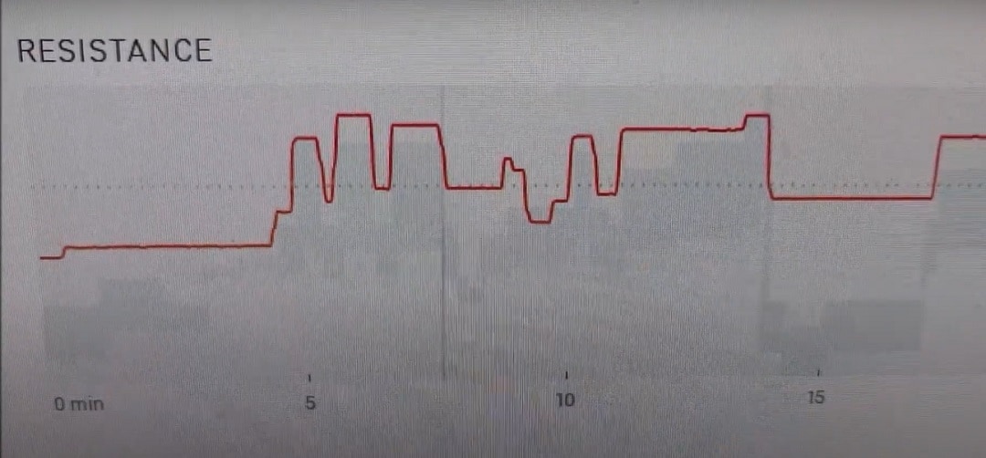 Peloton Resistance Conversion – Oregon Manifest
